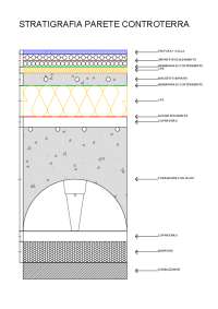 STRATIGRAFIA PARETE CONTROTERRA | Schemi e mappe concettuali di Fisica ambientale | Docsity