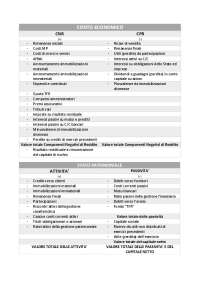 Schemi sugli indici di bilancio | Schemi e mappe concettuali di Economia Aziendale | Docsity