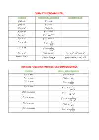 Formule delle derivate | Formulari di Matematica | Docsity