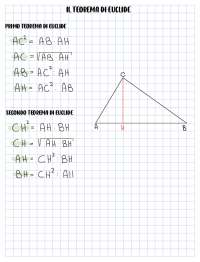 Formule Teorema Dl Euclide | Schemi e mappe concettuali di Matematica ...