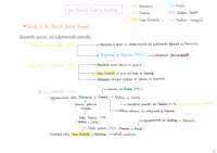 Esquemas de la Primera Guerra Mundial (curso 2021/2022) | Esquemas y mapas conceptuales de ...