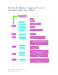 Flujograma SERVICIOS DE FACTURACION | Apuntes de Gestión de Servicios ...