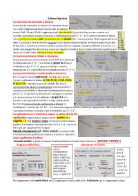Schema di big data e intelligenza artificiale | Schemi e mappe concettuali di Information ...