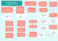 Resumen del proceso de hominizacion | Esquemas y mapas conceptuales de Cultura y Sociedad | Docsity