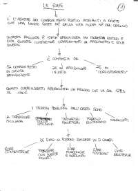 Opere di Dante Alighieri | Schemi e mappe concettuali di Lingue e ...