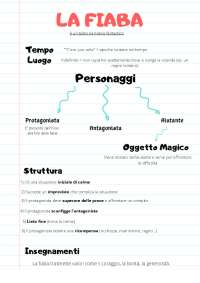 La Fiaba - Mappa concettuale chiaro e dettagliato | Schemi e mappe concettuali di Letteratura ...
