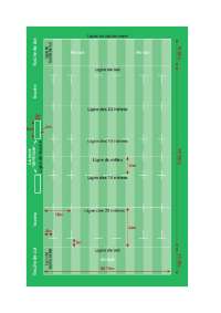 Dimension du terrain de rugby | Notes Français | Docsity