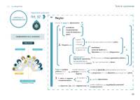 Esquema oposiciones de la LEY DE BASES REGIMEN LOCAL 7_85 O | Esquemas y mapas conceptuales de ...