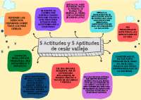Cinco aptitudes y actitudes | Esquemas y mapas conceptuales de Tecnologías de la Información y ...