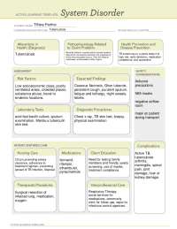 ALT System Disorder TB | Assignments Community Health | Docsity