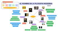 El hombre filosofia moderna | Esquemas y mapas conceptuales de Filosofía | Docsity