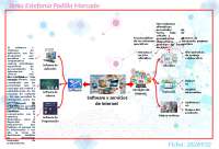 Mapa mental Software y servicios de internet | Ejercicios de Diseño gráfico | Docsity
