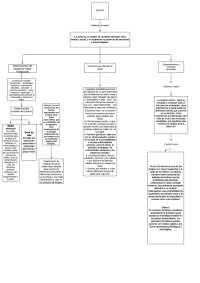 Mapa conceptual y conclusion | Esquemas y mapas conceptuales de Salud Pública | Docsity