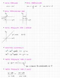 Operazioni con i radicali | Sintesi del corso di Matematica | Docsity