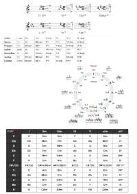 Armonia y tonalidad advfg | Apuntes de Música | Docsity