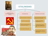 Esquema de la época de Stalin | Esquemas y mapas conceptuales de ...