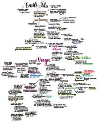 Emile Zola e Giovanni Verga | Schemi e mappe concettuali di Lingue e ...