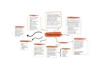 MAPA DE OXIGENOTERAPIA | Esquemas Semiologia | Docsity