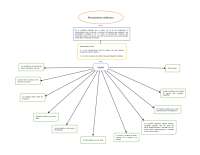 Mapa Conceptual Pensamiento Sistemico | Esquemas y mapas conceptuales de Sistemática | Docsity