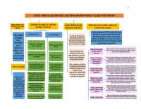 BIENES JURÍDICOS QUE PROTEGE LA LEY PENAL MILITAR POLICIAL | Esquemas y mapas conceptuales de ...