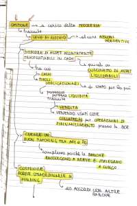Modelli e Tecniche di Gestione dei Rischi: appunti dell'intero corso pt3. | Schemi e mappe ...