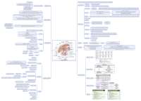Mapa conceptual Pancreatitis | Esquemas y mapas conceptuales de Cirugía General | Docsity