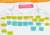 Mapa de unidades de medida | Esquemas y mapas conceptuales de ...