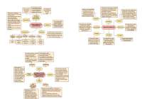 Elementos del conocimiento científico | Esquemas y mapas conceptuales de Filosofía | Docsity