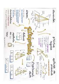 Mapa mental matemática geometria espacial pirâmides + prismas | Esquemas Matemática | Docsity