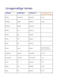 Verbi irregolari in tedesco schema/unregelmäßige-verben | Schemi e mappe concettuali di Tedesco ...