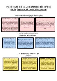 Travail de lecture sur Olympe de Gouges | Lectures Français | Docsity