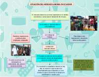 Mapa mental del Fisioterapia del Quemado | Esquemas y mapas conceptuales de Fisiología | Docsity