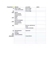 SCHEMA COMPLEMENTI PRINCIPALI LATINO | Schemi e mappe concettuali di ...