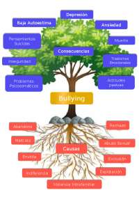 Arbol de problemas en adolescentes | Esquemas y mapas conceptuales de ...