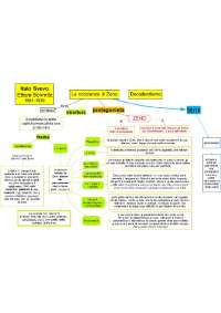 MAPPA CONCETTUALE ITALIANO | Schemi e mappe concettuali di Italiano | Docsity