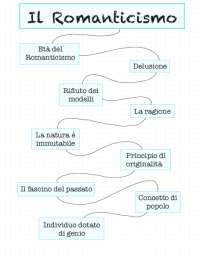Il Romanticismo - Mappa concettuale | Schemi e mappe concettuali di ...