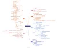 Mappa concettuale delle ossa dell'arto superiore | Schemi e mappe concettuali di Anatomia | Docsity