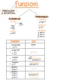 Funzioni, limiti, discontinuità | Schemi e mappe concettuali di Matematica | Docsity