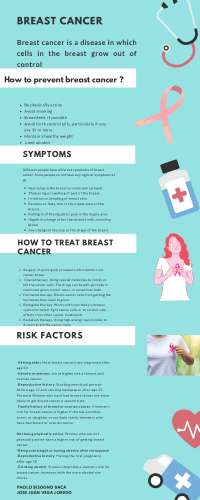 Breast Cancer Ingles Cientifico | Ejercicios de Inglés Técnico | Docsity