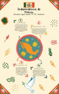 Infografía sobre la independencia mexicana | Esquemas y mapas ...