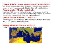 Arte e civiltà greca | Schemi e mappe concettuali di Arte e territorio | Docsity