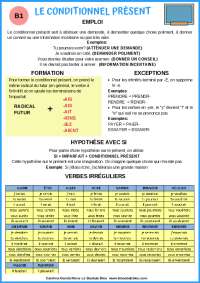 Conditionnel present | Apuntes de Francés | Docsity