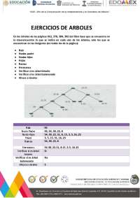 Ejercicios resueltos ARBOLES | Exámenes de Matemática Discreta | Docsity