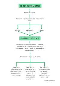 Naturalismo, Realismo, Verismo | Schemi e mappe concettuali di Italiano | Docsity