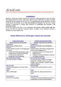 Confronto_naturalismo_verismo | Appunti di Italiano | Docsity