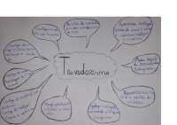 Trovadorismo - Escola Literária | Esquemas Literatura Ensino Médio ...