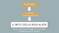 Il mito della biga alata | Schemi e mappe concettuali di Filosofia ...