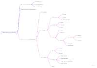 Hegel: mappa concettuale | Schemi e mappe concettuali di Filosofia | Docsity