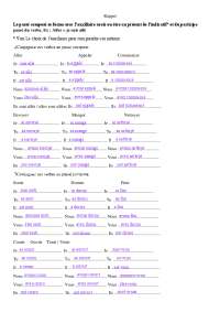 Passé composé- francés ejercicio resueltos | Ejercicios de Francés | Docsity