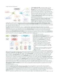 Decadentismo e mentalità dell’epoca decadente | Schemi e mappe concettuali di Italiano | Docsity